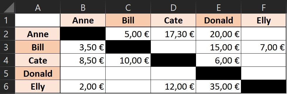 How to Excel: matrices. A simply way to manage matrices on… | by ...