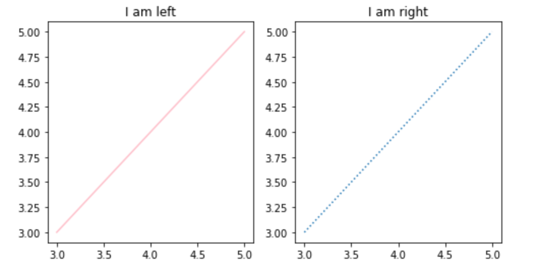 Data visualization in Python using MatPlotLib. | by Sergey Syrvachev ...