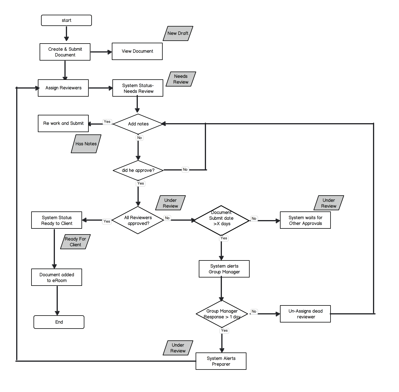 Case Study — Ernst & Young. Redesigned an antiquated desktop tax… | by ...