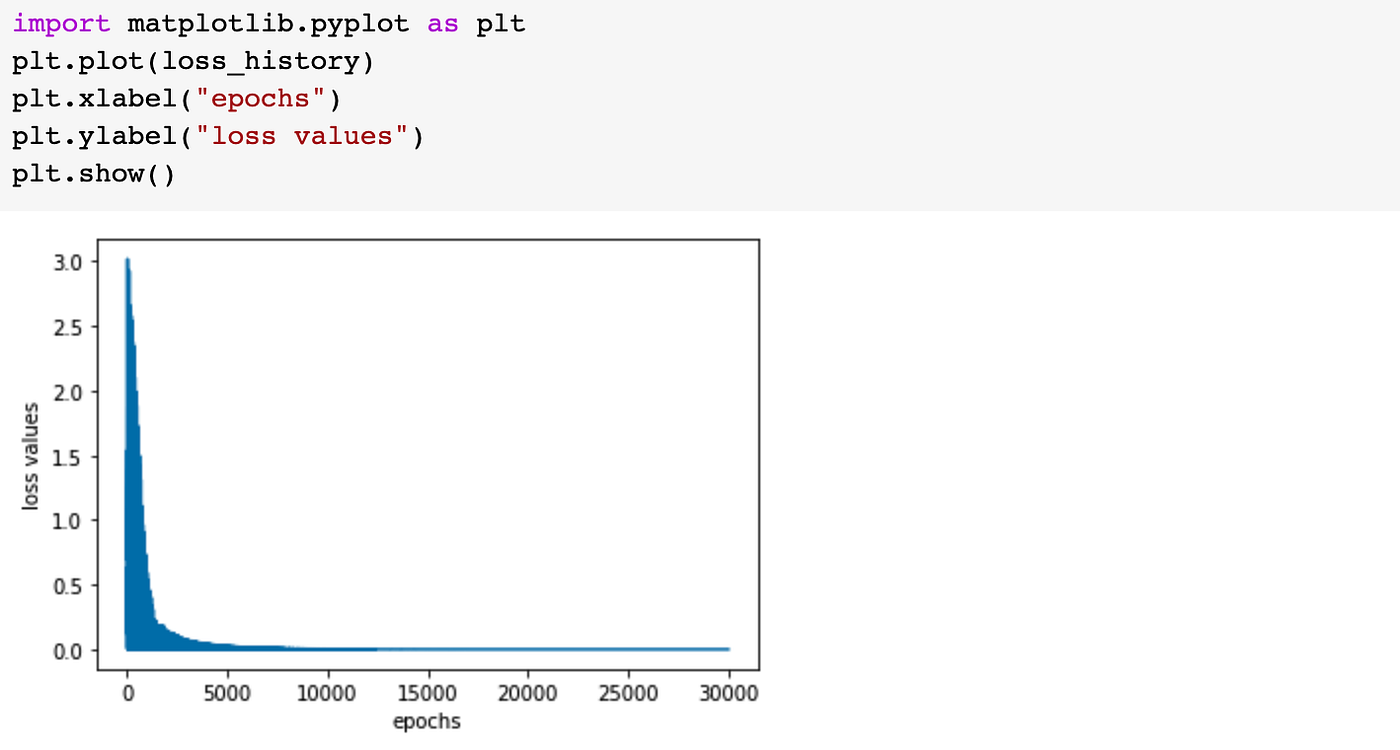 Using Sequential module to build a neural network | by Dipanwita ...