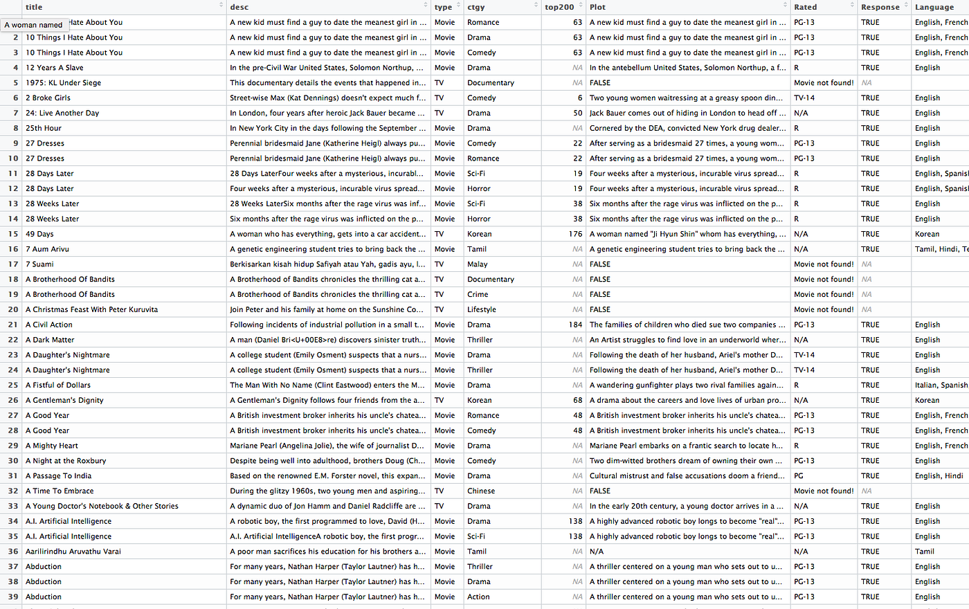How Do I Transform Dataset From Excel Spreadsheet Using R By Bryan Soong Medium