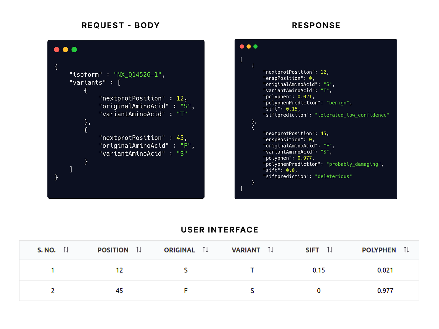 OBF: Development of a user interface for the VEP neXtProt plugin | by ...