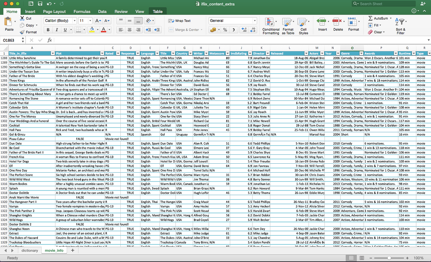 How Do I Transform Dataset From Excel Spreadsheet Using R By Bryan Soong Medium