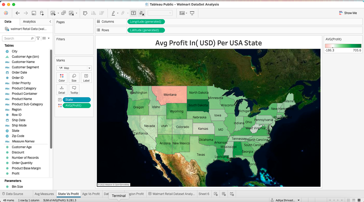 Walmart DataSet Analysis. Tool Use By Tableau | by Aditya Shrivastava ...