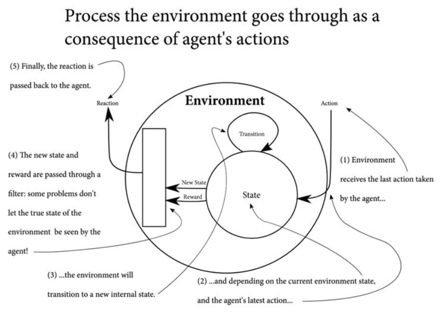 An Introduction to Deep Reinforcement Learning | by Erkan Sahin | Medium