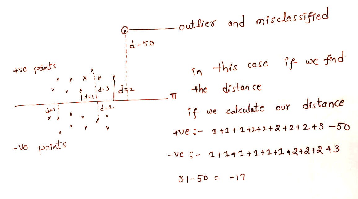 Understanding Machine Learning Algorithms — Logistic Regression | by ...