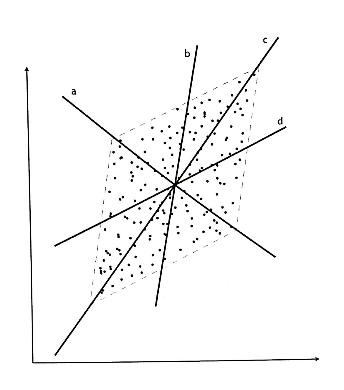 Principal Component Analysis of an image | by Mustufain Abbas ...