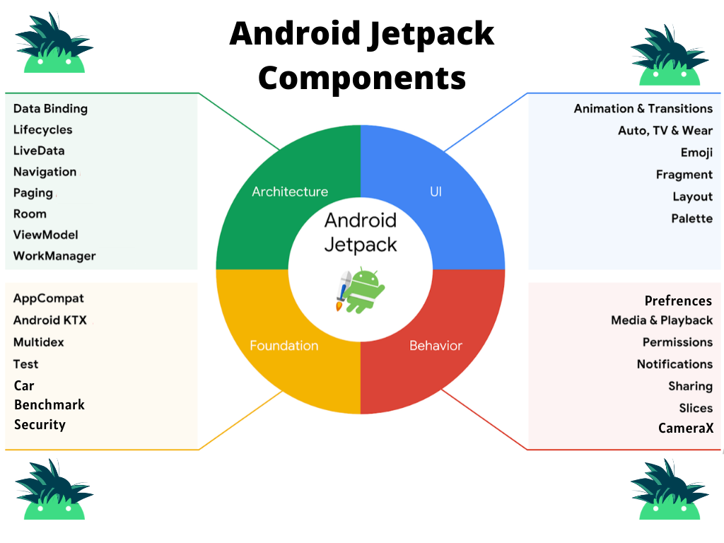 Google Certification Roadmap: Associate Android Developer | by Akshay ...
