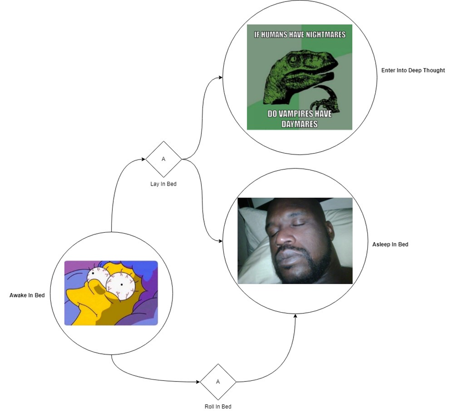 Explaining Markov Decision Process with memes | by Samin Bin Karim | Medium