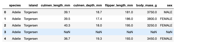 Intelligent Visual Data Discovery with Lux — A Python library | by Parul Pandey | Towards Data ...