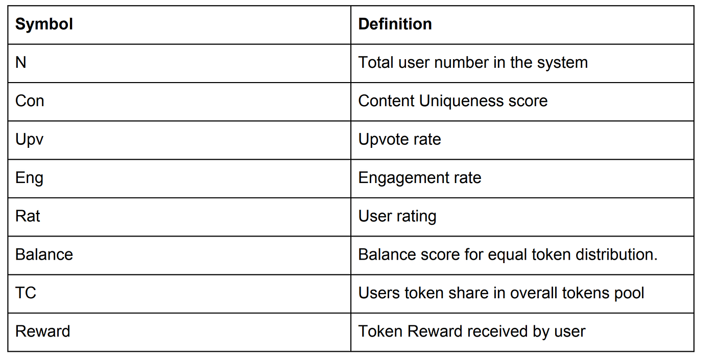 Proof of Contribution — Mining with Contribution | by Femergy | Femergy ...