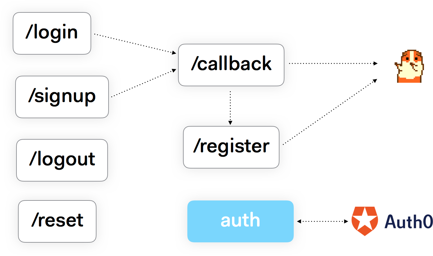Five Things I Learned Building A Saas App With Vuejs By Tim Nolet 👨🏻‍🚀 Medium