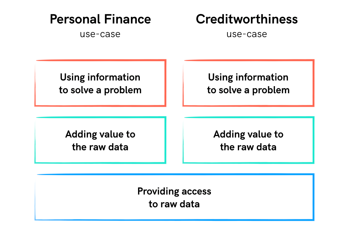 Open banking technology stack explained. | by Rolands Mesters | Medium