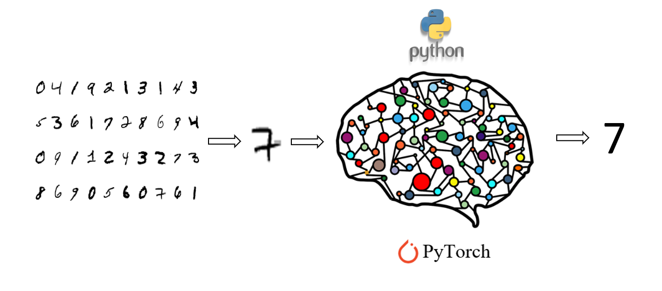 Start Your CNN Journey with PyTorch in Python | by Rahul Raoniar | The Researchers’ Guide | Medium