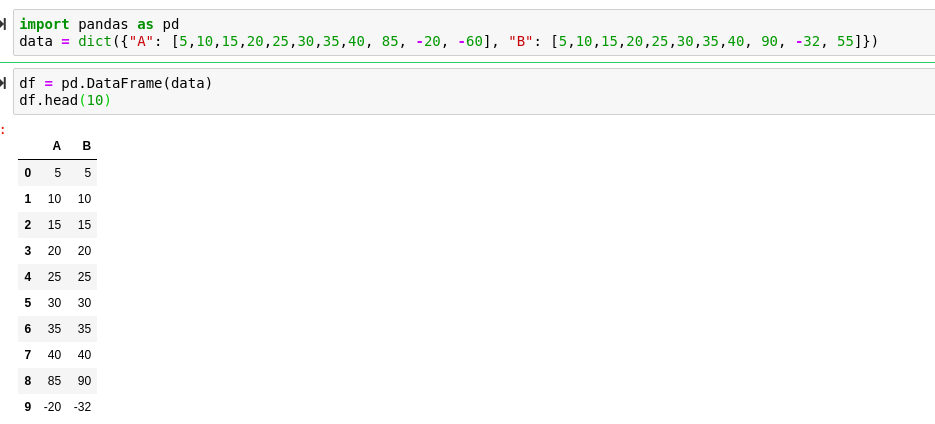 6 Ways DS/ML Gods Boost Accuracy Without Trying | by Emmett Boudreau ...