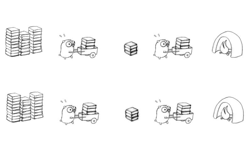 Learning Go - Concurrency using Goroutines & Channels | by Prateek Gupta | Nerd For Tech | Medium