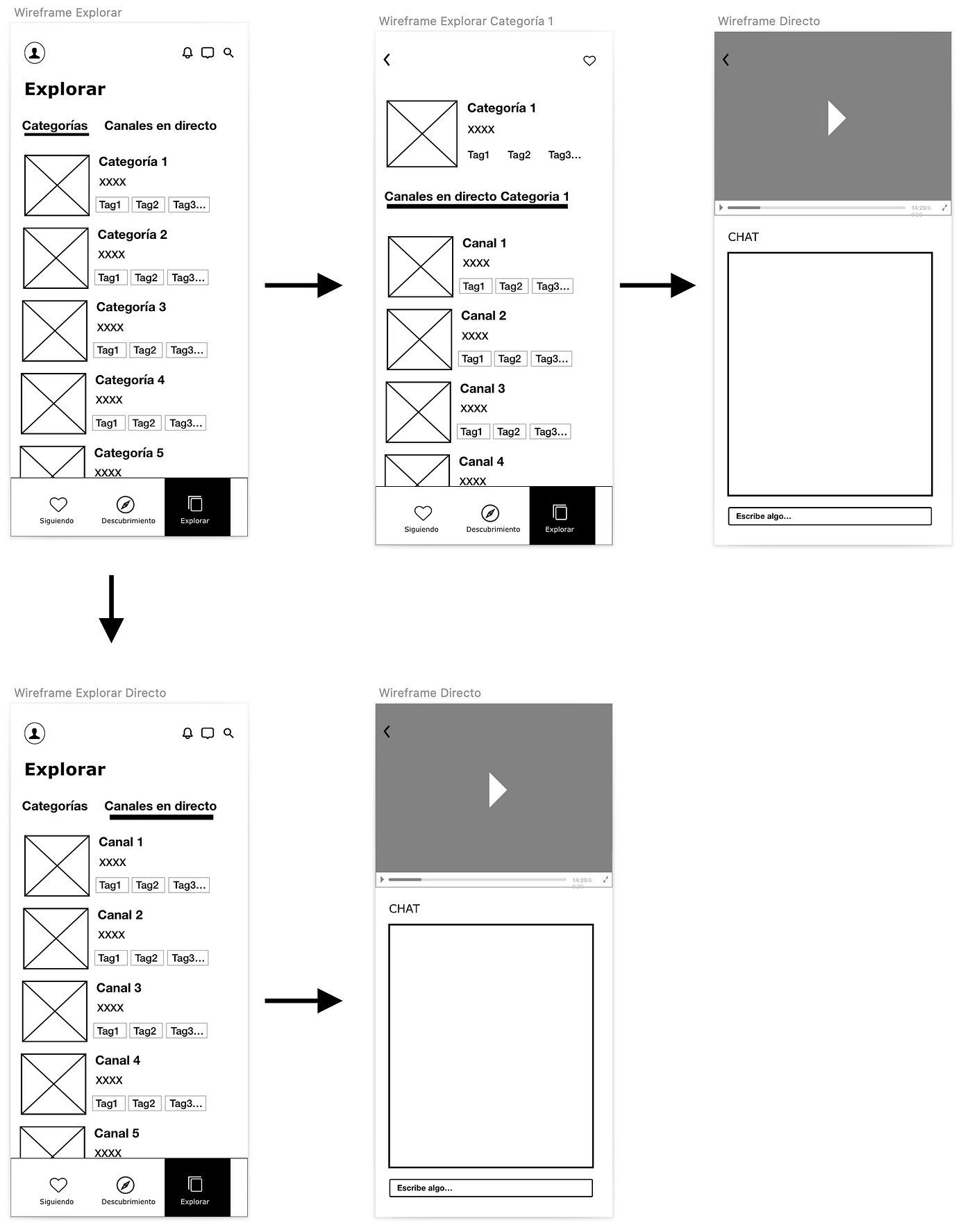 Challenge 2: Wireframing. Wireframes deTwitch | by Lucas González-Sabariegos | Medium