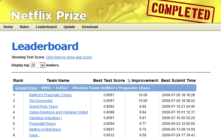 Netflix Recommendations: Beyond the 5 stars (Part 1) | by Netflix ...
