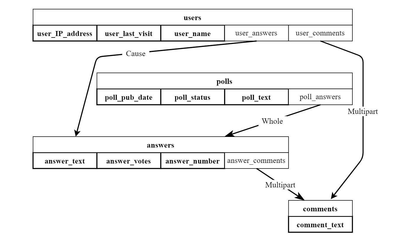 Hypertable Management System Htms For Tabular Network Databases By Arslan Codex Aug 3581