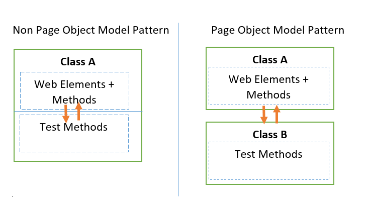 Beginners guide to Test Automation Using Protractor — (Part 3 — Page ...