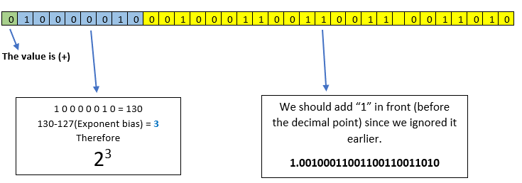 Java Floating Point Round Off Error and Solution | by Fasrin Aleem | Nerd For Tech | Medium