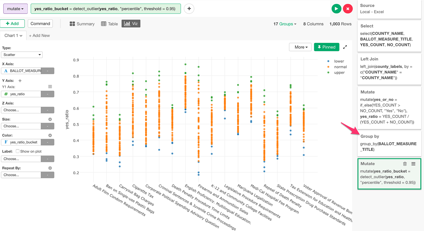 Creating Buckets or Clusters for Numeric Column Values in Exploratory | by Kan Nishida | learn ...