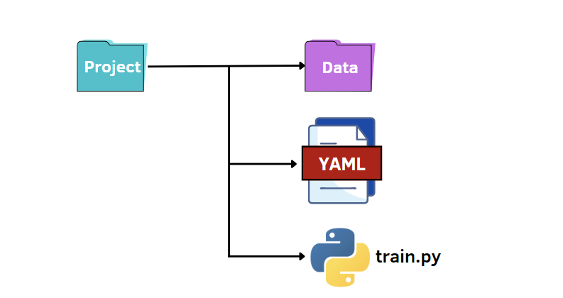 Three ways to parse arguments in your Python code | by Eugenia Anello ...