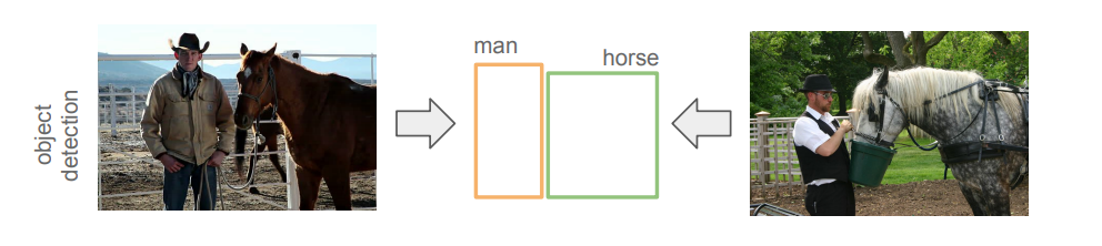 A Voyage through Graph Machine Learning Universe: Motivation, Applications, Datasets, Libraries ...