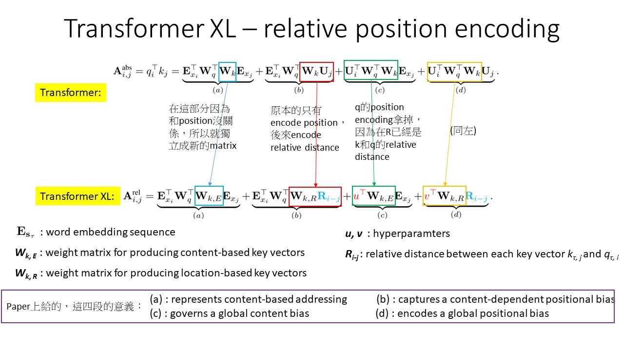 NLP from beginning — Attention is All You Need (Transformer ...
