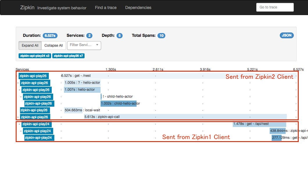 Trying Zipkin2 with Elasticsearch | by Naoki Takezoe | Medium