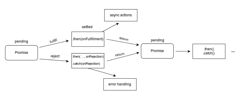 Asynchronous JavaScript. A brief overview | by harshada jog | Jan, 2022 ...