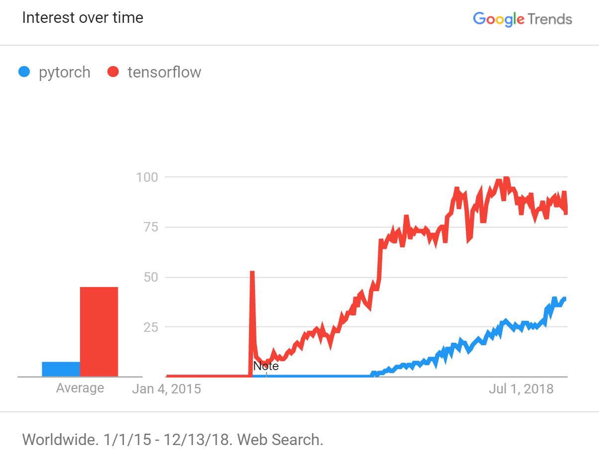 Deep Learning: Introduction to PyTorch | by Pedro Borges ...