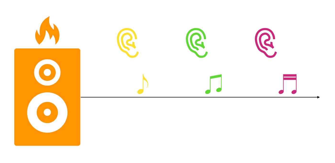 Reactive Asynchronous Programming In Java Using Reactor Core Part 2 By Arindam Paul Level