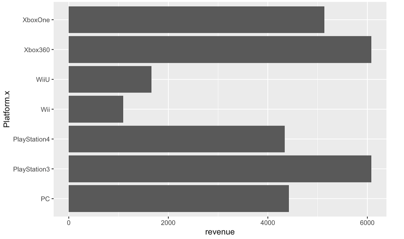 Gaming is Eating the World. How Game Developers can Thrive and… | by ...