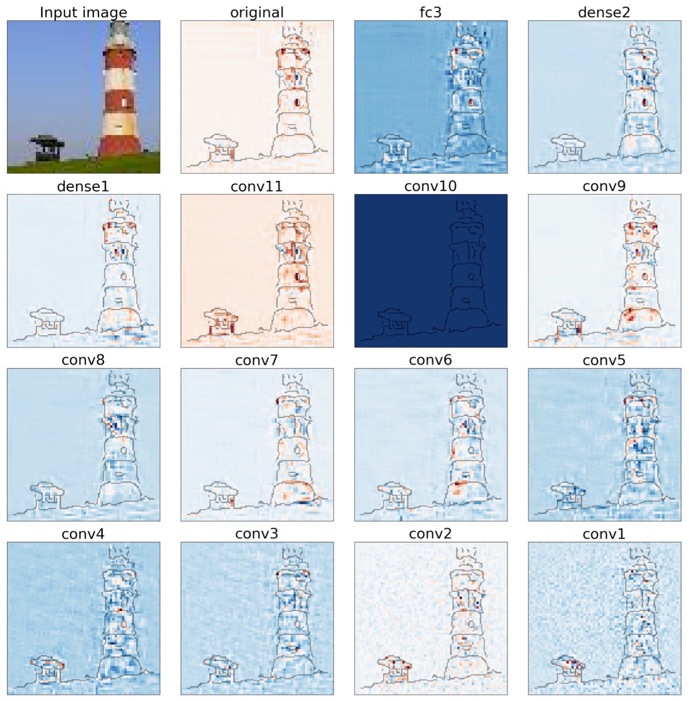 A Game of Prediction (Part 2). Checking the reliability of SHAP… | by ...