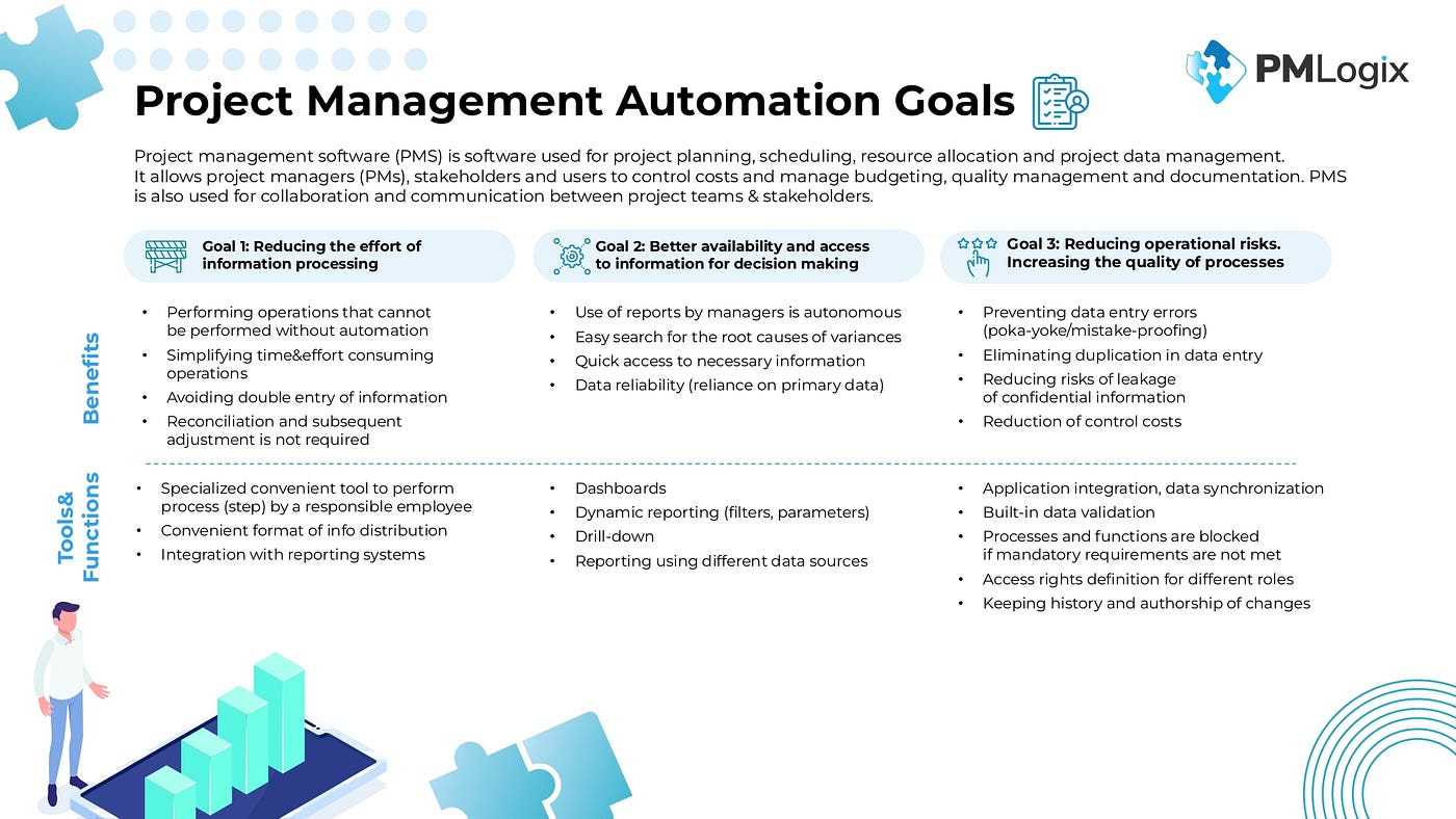 Why do You Need to Automate Project Management? | by Andrey Malakhov ...