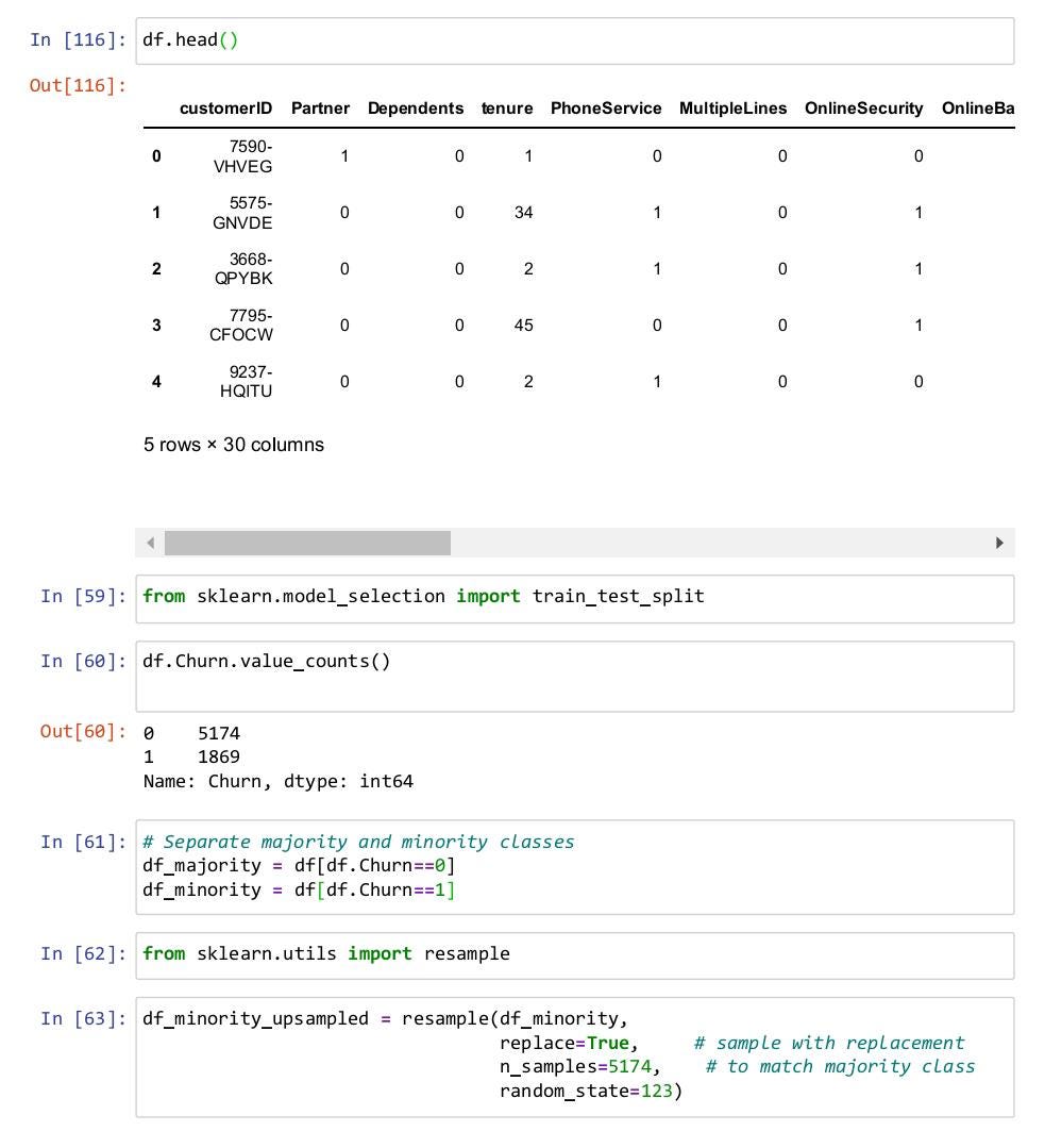 Visualizing the Telco Churn Dataset and picking up the important ...