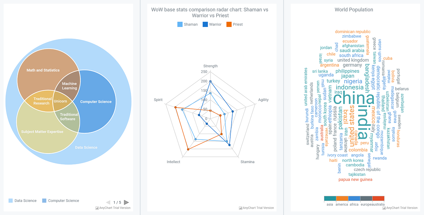 7 Useful Android Libraries You Should Use in Your Next ProjectーPart- 3 | by Farhan Tanvir | Geek ...