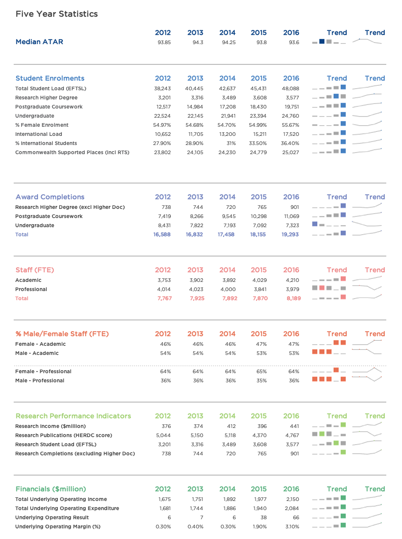 Five Rules for Designing Tables. Simple design elements to make your ...