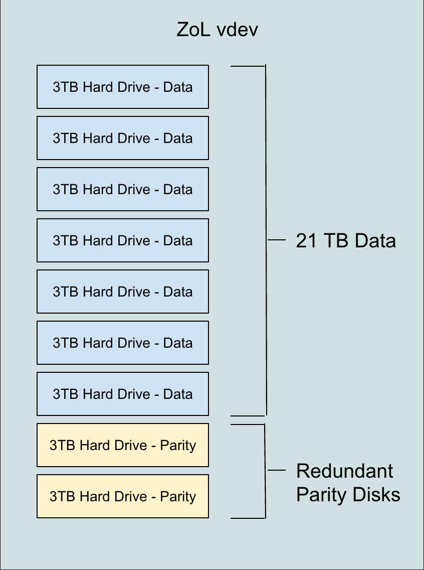 A Tale of Two Servers: A Short Story About ZFS on Linux | by Matt Boyle ...