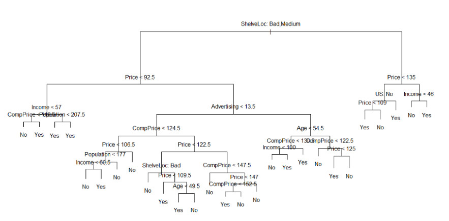 Klasifikasi ‘Decision Tree‘ Menggunakan R | by Hendro Cahyo | Medium