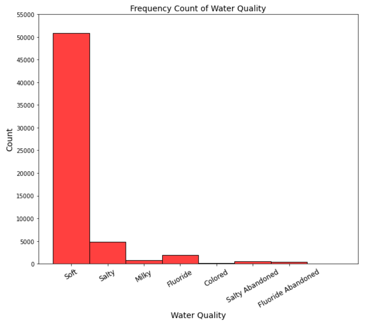 Seaborn Bar Chart Plotting Guide. Introduction | by Mitch McElderry ...