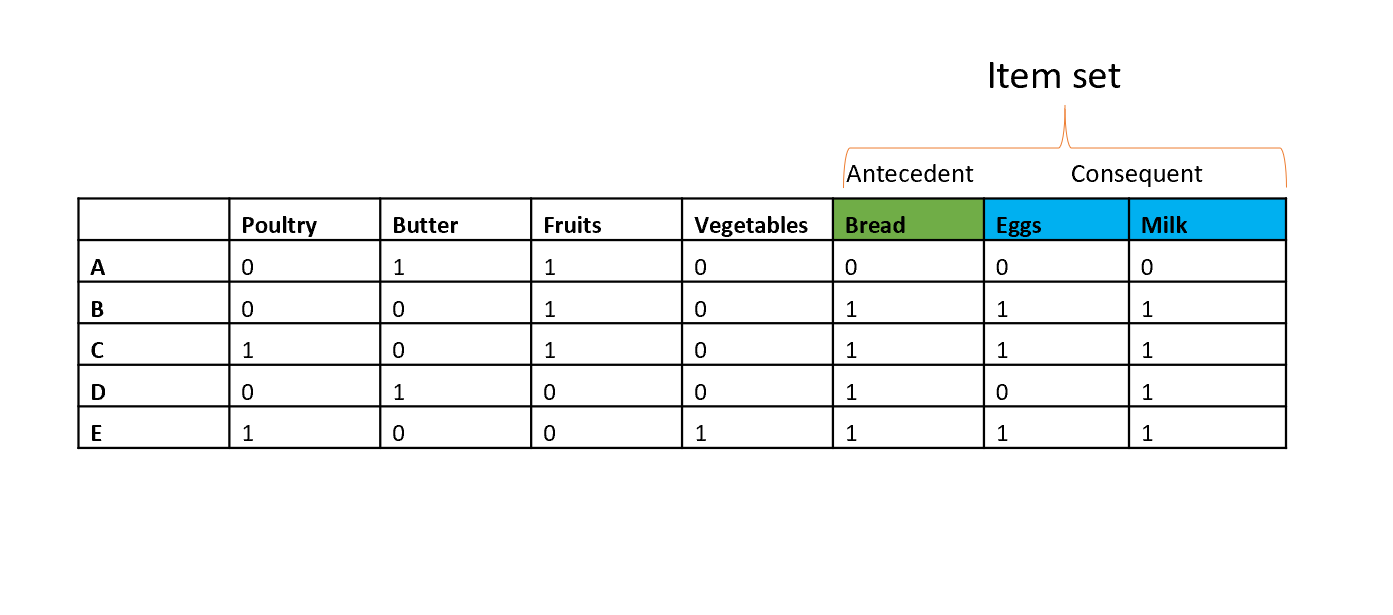 Understanding products recommendation system | by Valentina Alto | The ...
