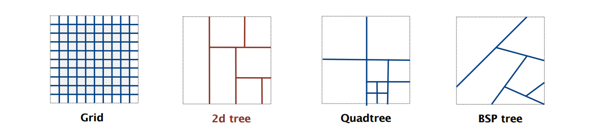 Geometric Applications of BSTs. Geometric Applications of BSTs | by ...