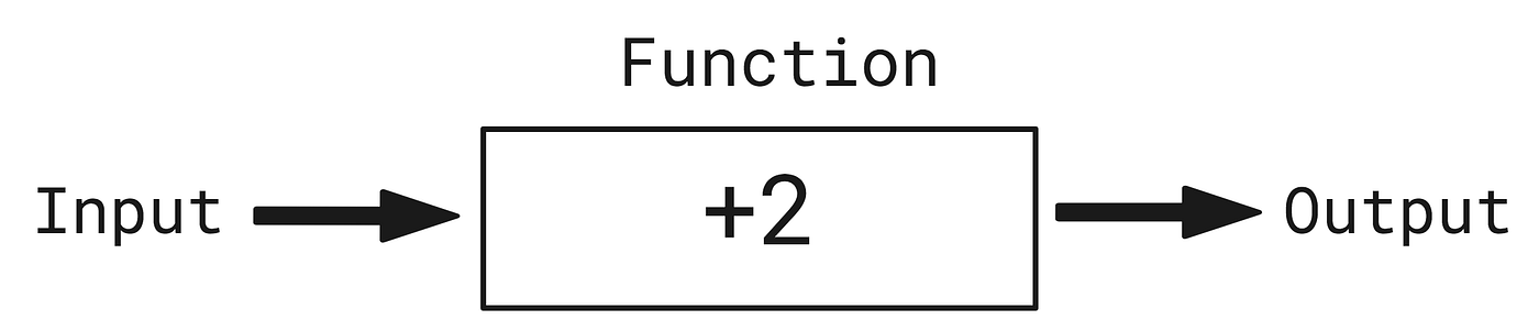 Probability concepts explained: probability distributions (introduction ...