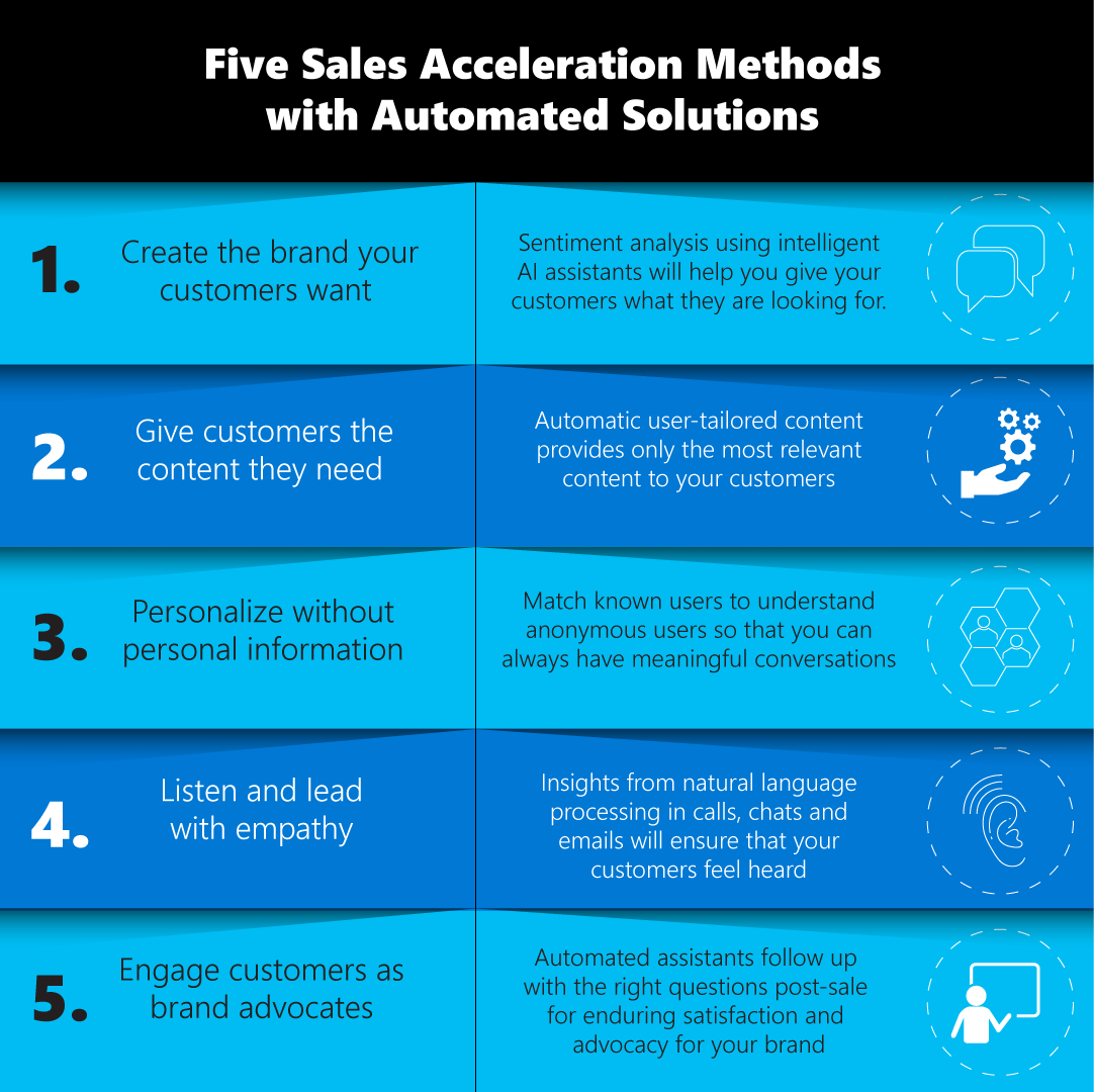 Sales Journey Acceleration: the Five Most Effective Ways to Meet the ...
