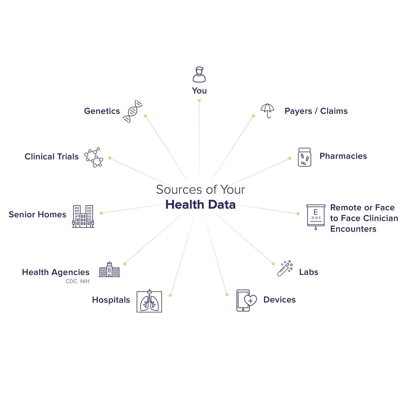 How are we going to use our health data for public, not private, good ...