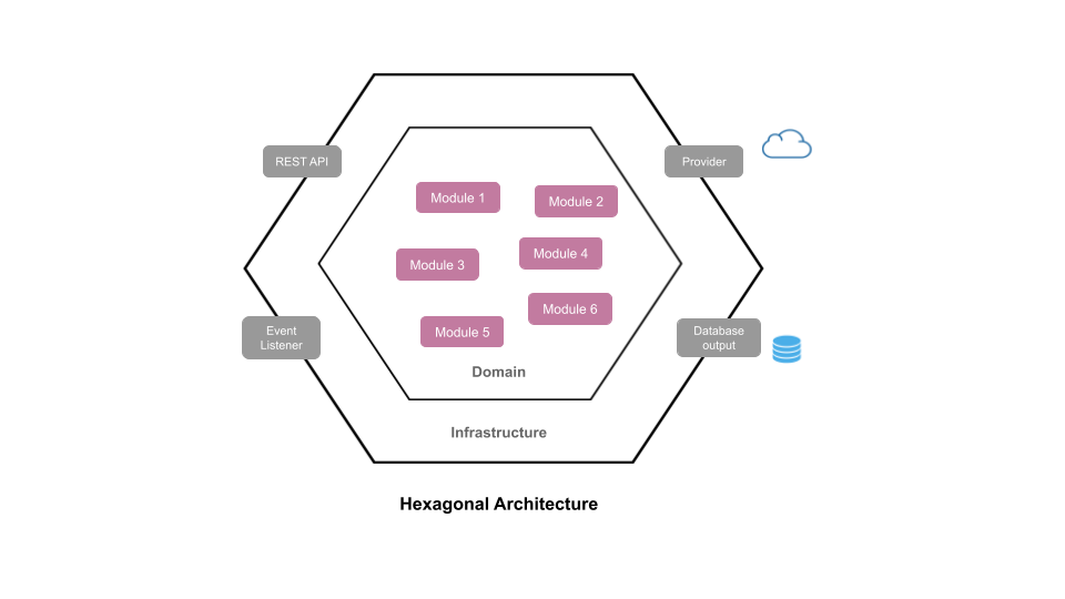 Overview on Microservices over Monolithic Architecture | by MH LEKMITI ...
