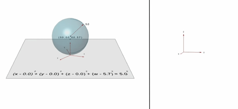 Can you travel to the 4th dimension? | by Eesa Md Syed | Medium