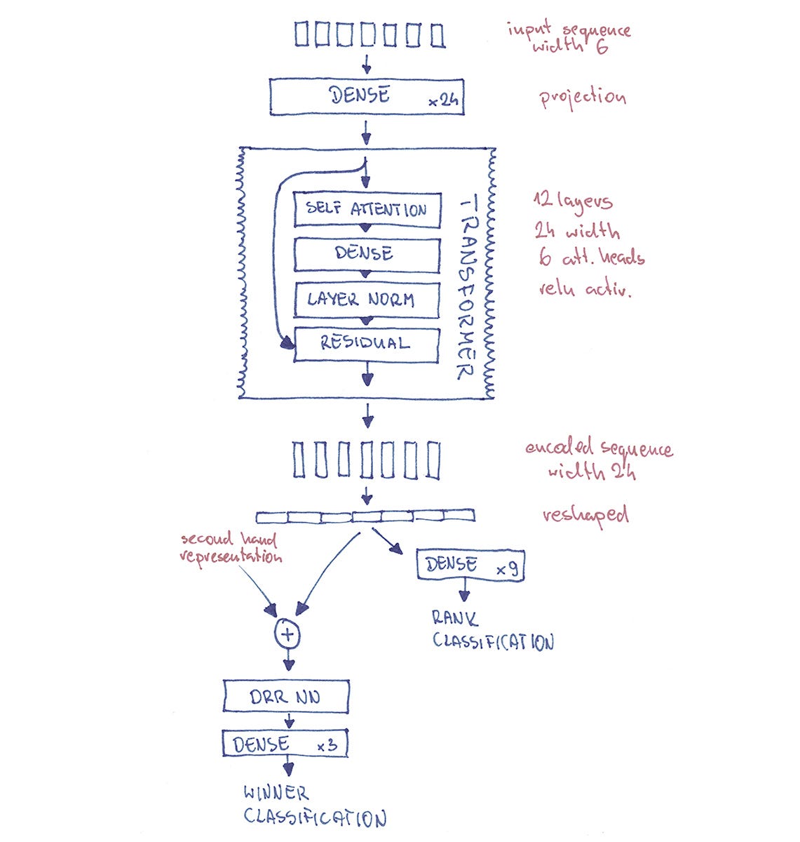 Learning Neural Networks with Cards | by Piotr Niewiński | Analytics ...